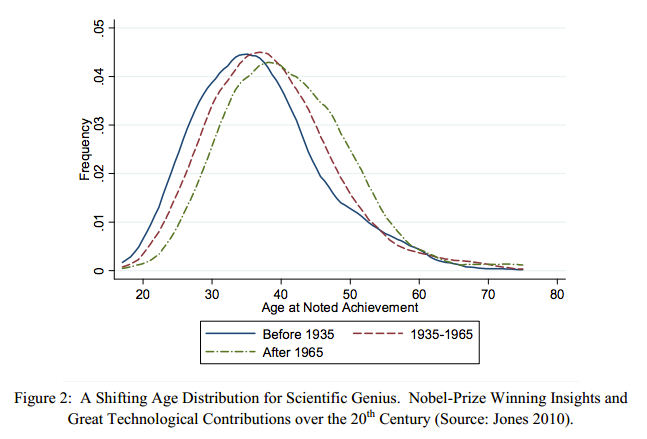 Knowing About Optimal Creativity Can Fuel Economic Growth
